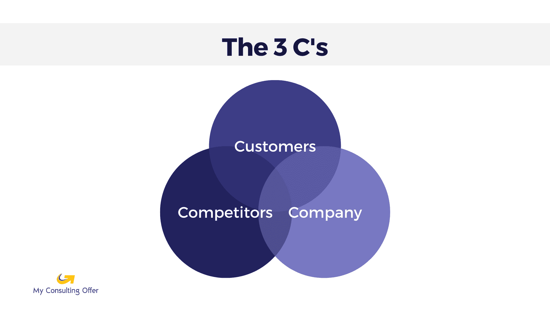 Case Interview Frameworks: Tools to Ace Your Case [2025]