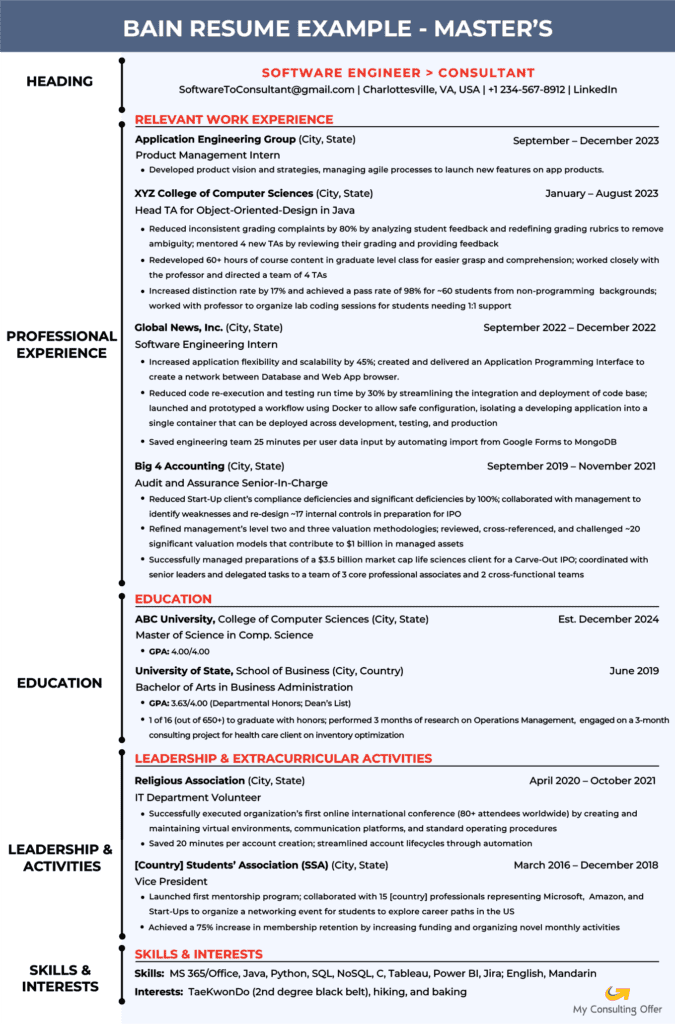 Bain Resume: Our Comprehensive Guide with Samples