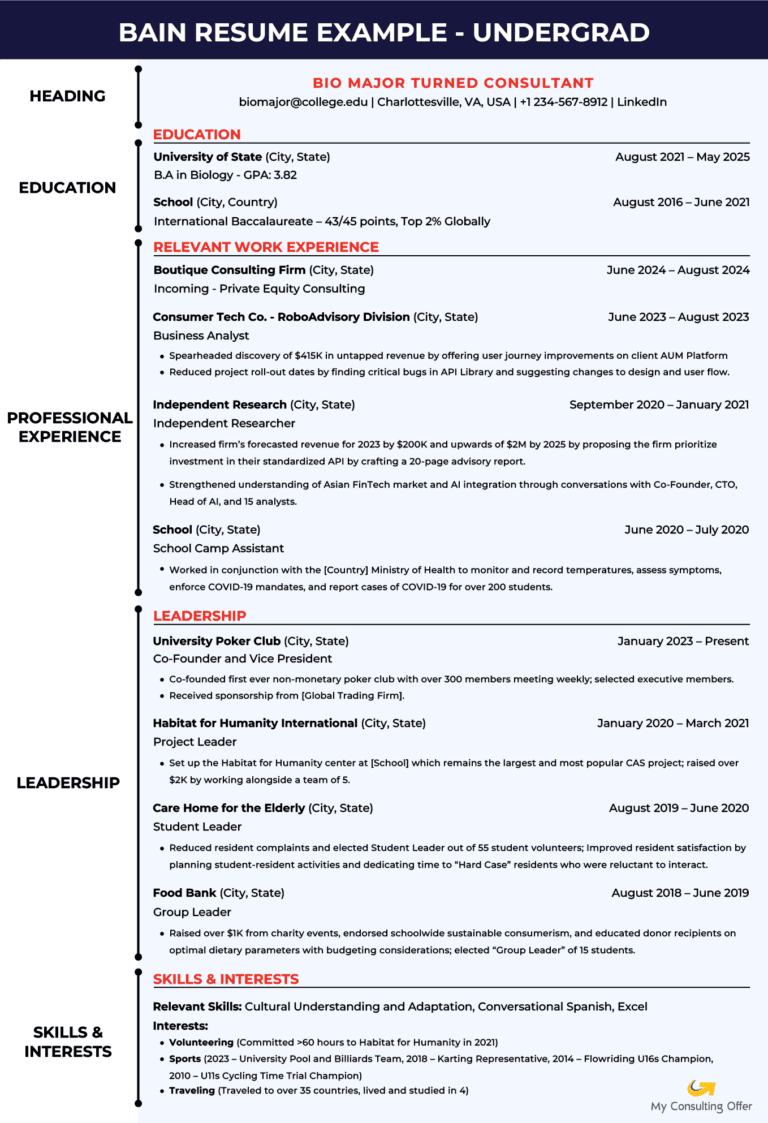 Bain Resume: Our Comprehensive Guide with Samples