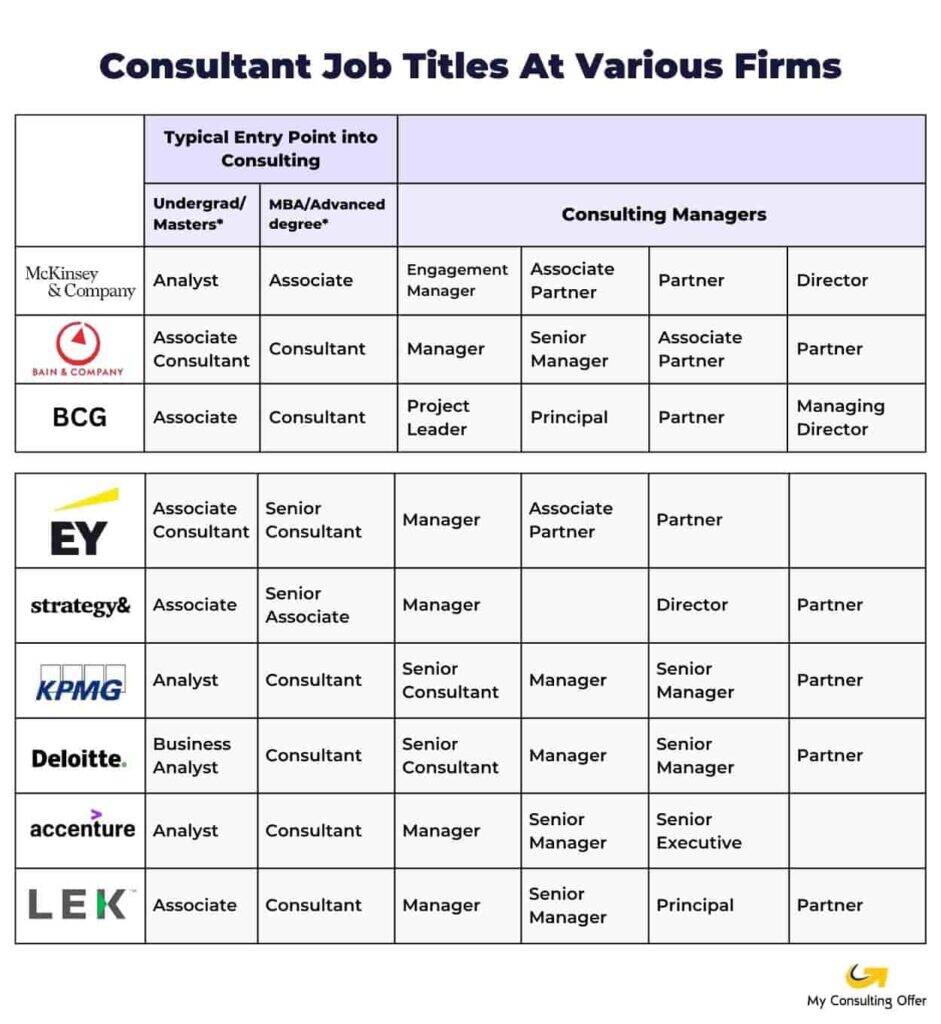 Consultant Job Titles & What They Mean | My Consulting Offer