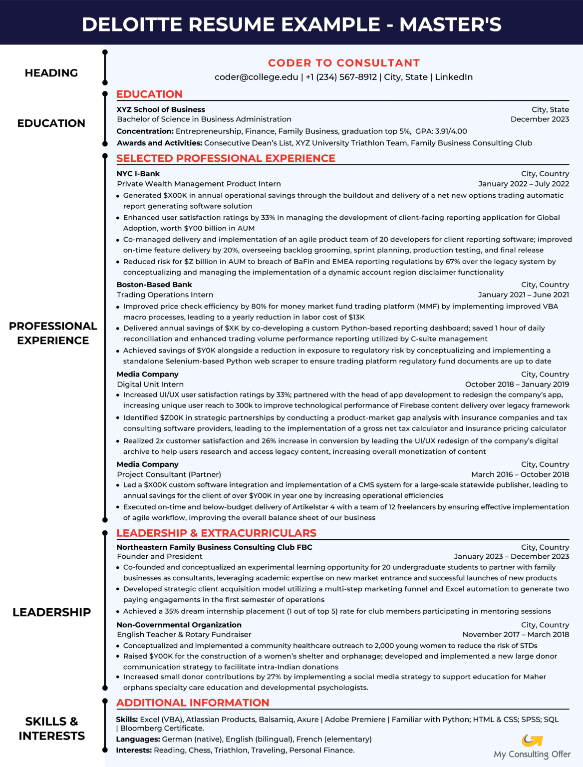 Consulting Resume: Everything You Need to Know to Write It