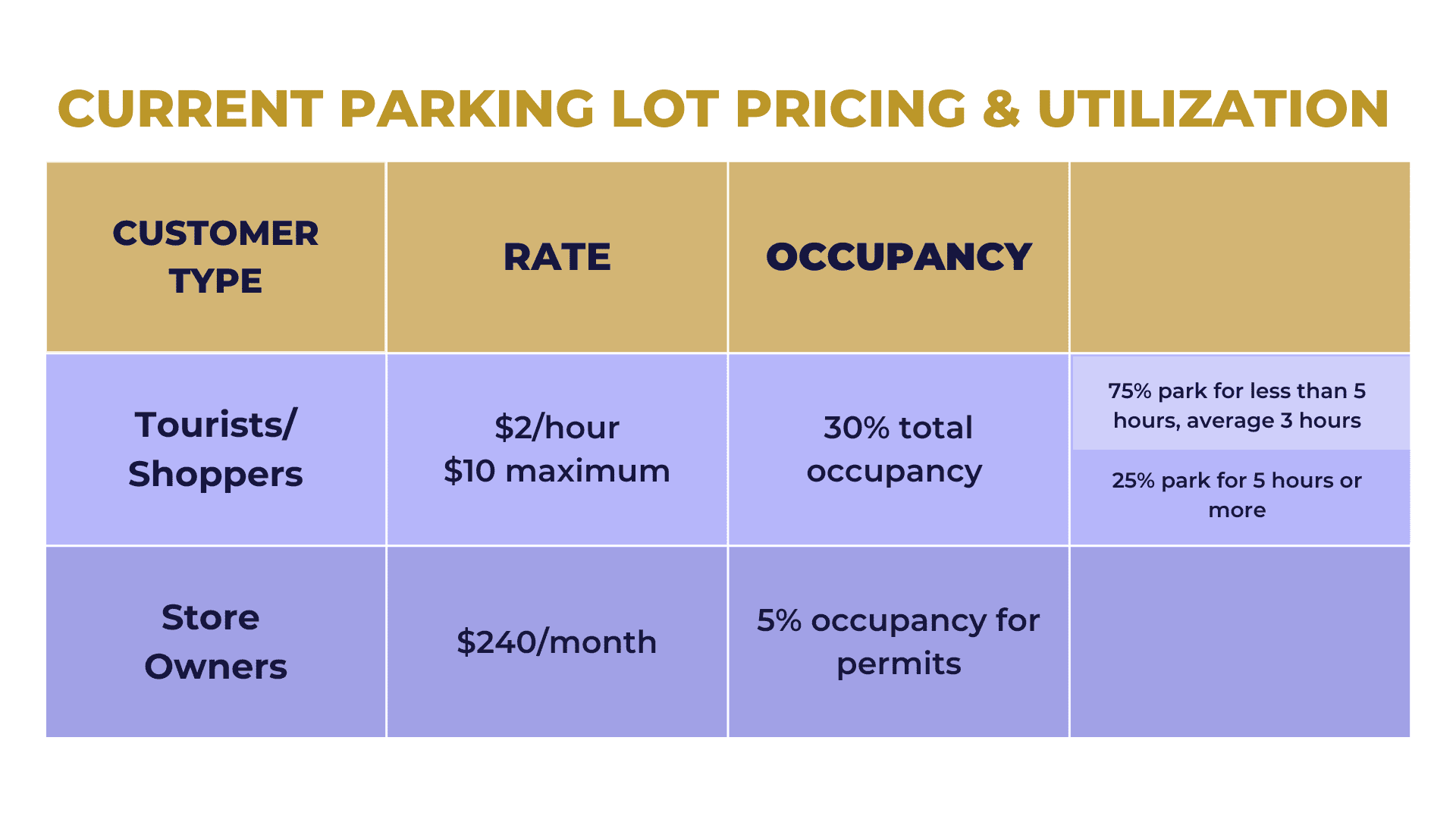 Mastering the Pricing Case Interview: A Comprehensive Guide