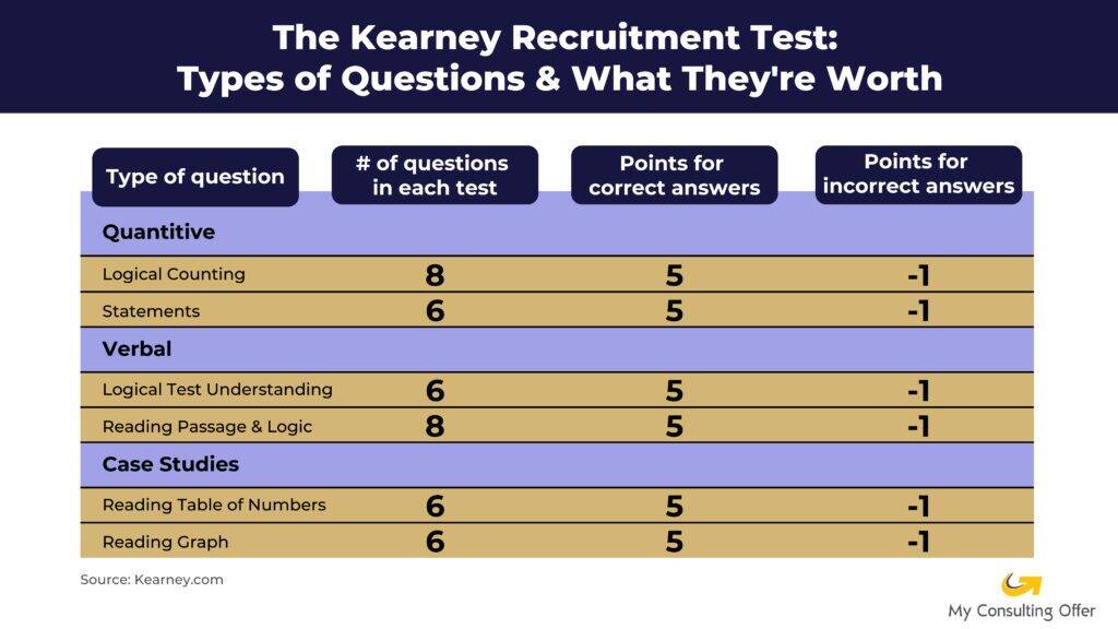 The Kearney Recruitment Test: Everything You Need to Know