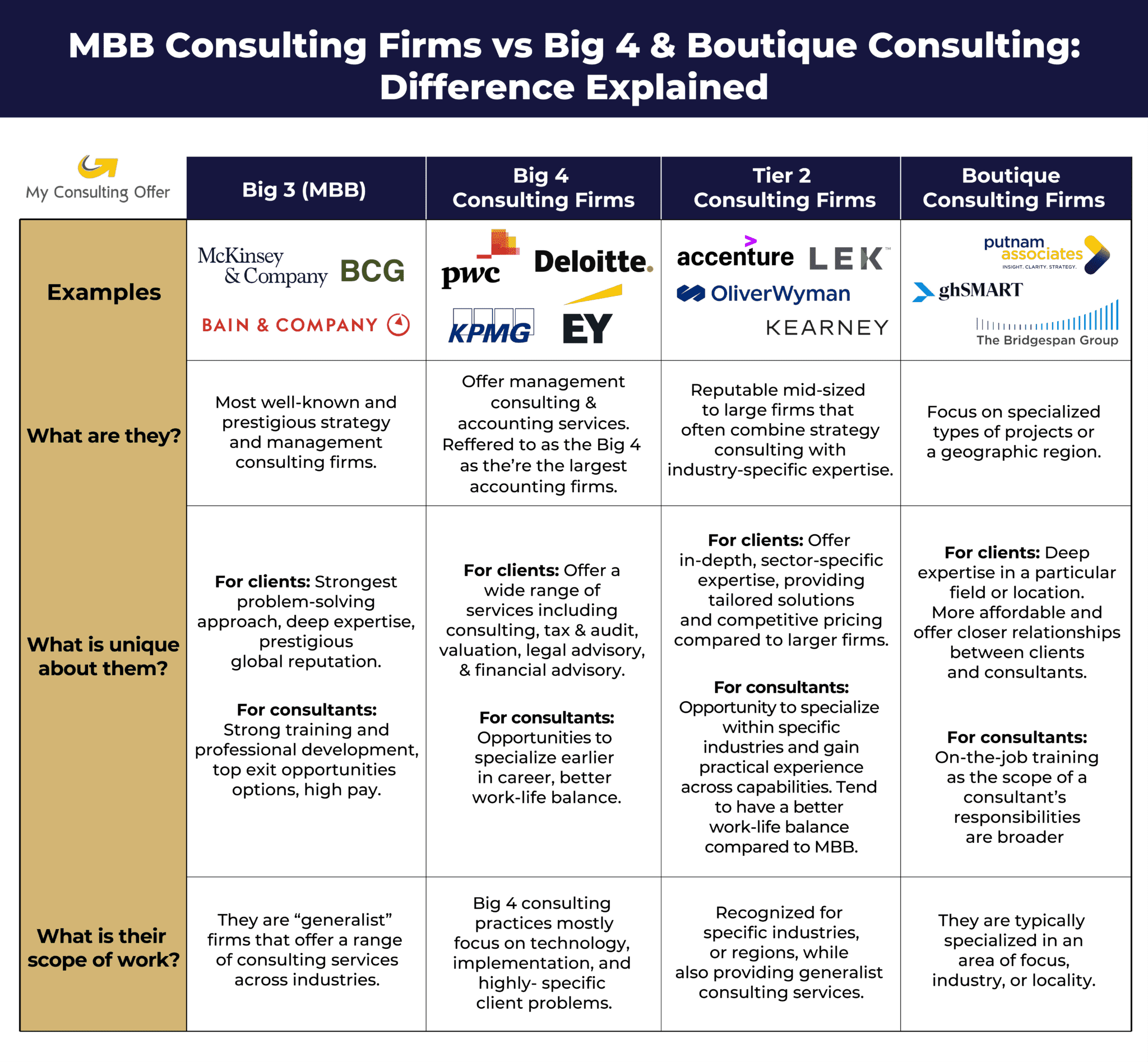 MBB Consulting Firms: What’s Different About the Big 3
