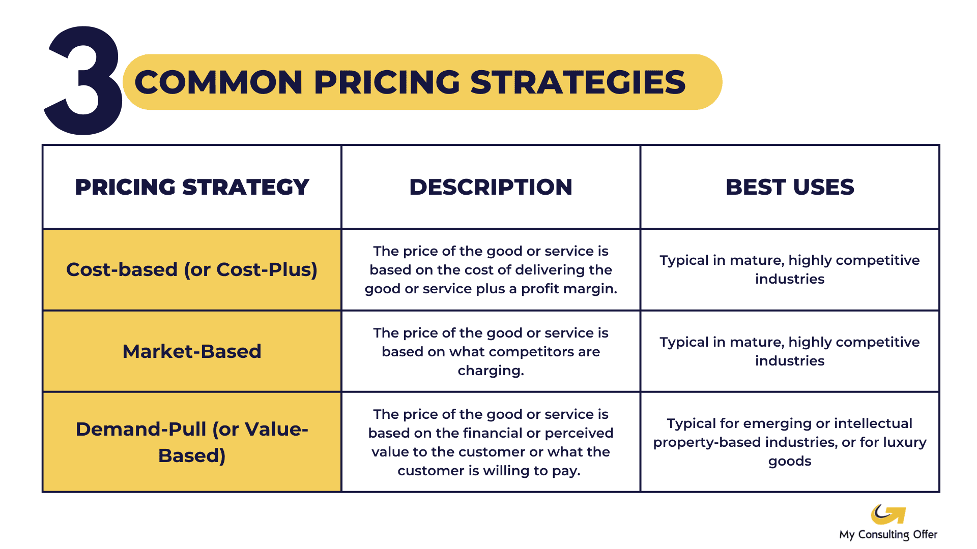 Mastering the Pricing Case Interview: A Comprehensive Guide