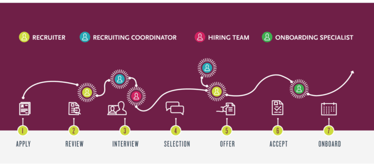 The Booz Allen Hamilton Interview: What You Need to Know