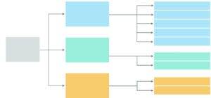 Issue Tree: The Complete Guide with Examples 2025