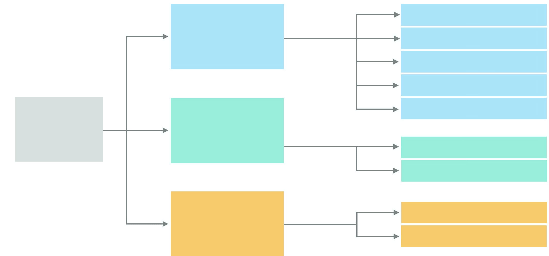 Issue Tree: The Complete Guide with Examples 2025