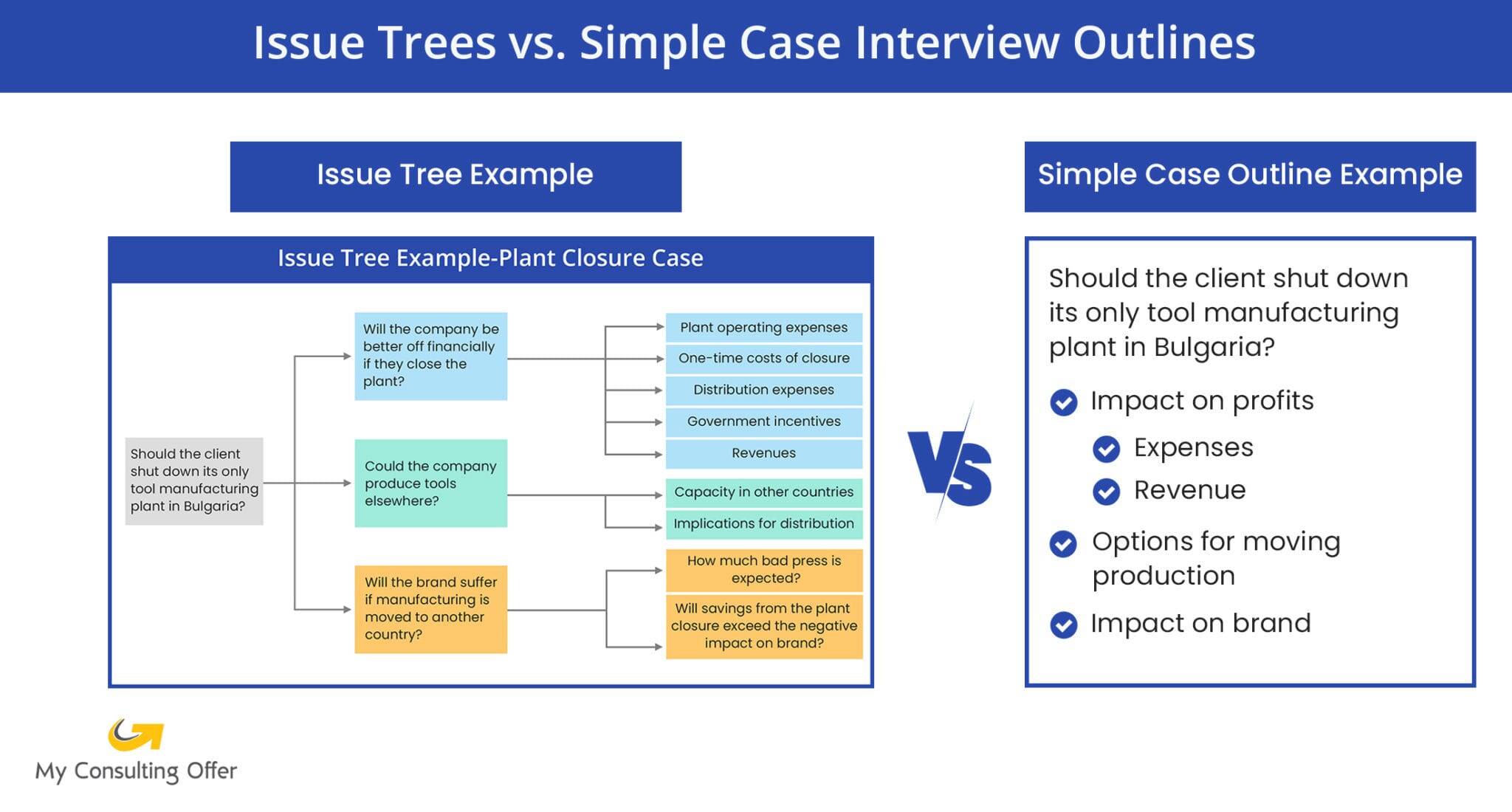 Issue Tree: The Complete Guide with Examples 2025