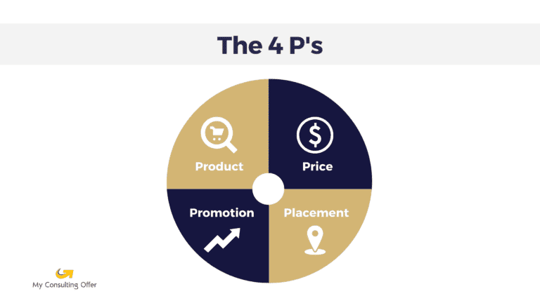 Case Interview Frameworks: Tools to Ace Your Case [2025]